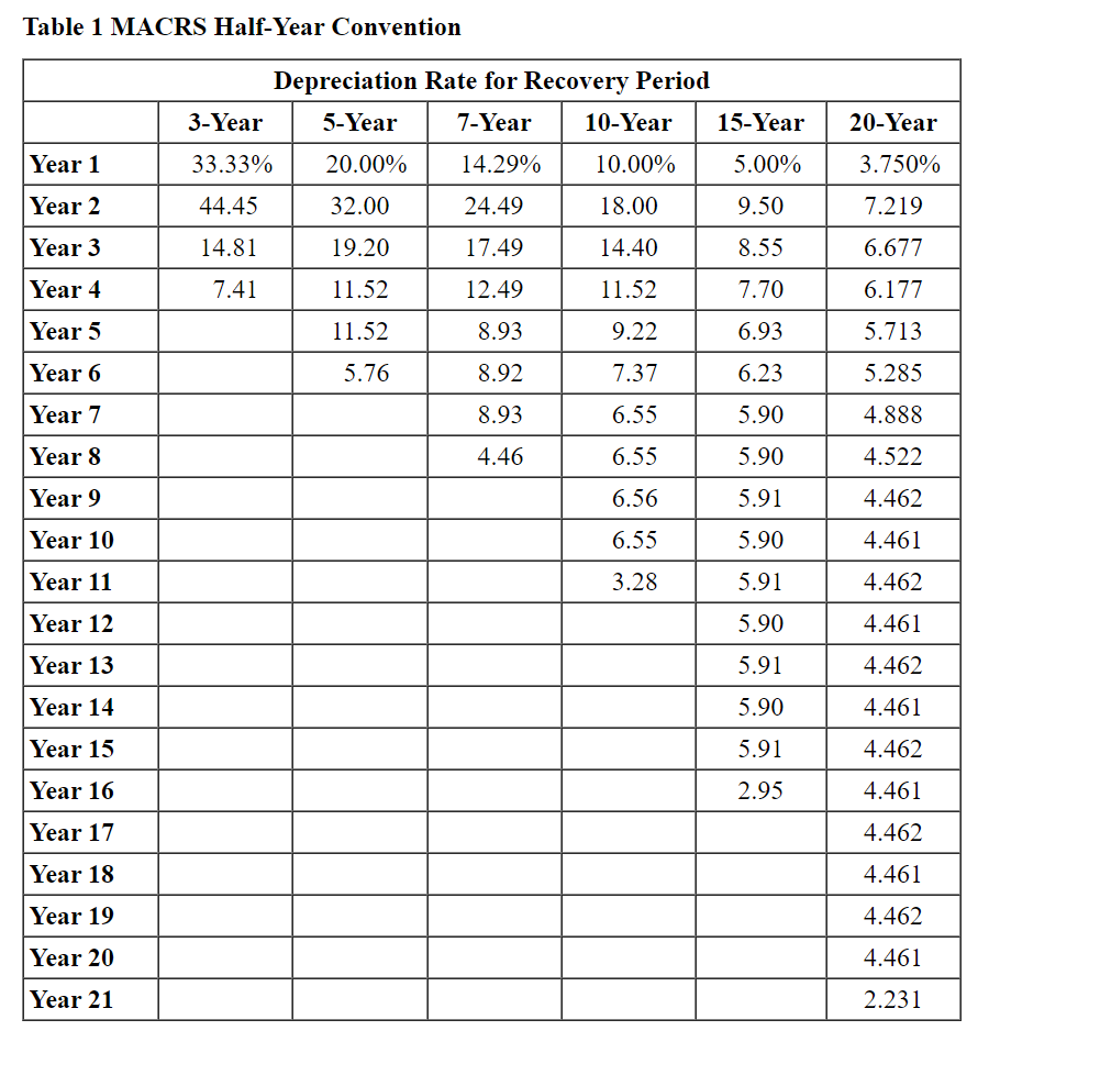 Solved including \$179 expensing (ignore any potential bonus | Chegg.com