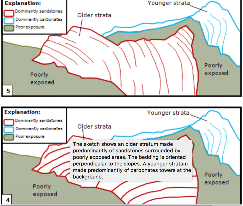 Solved The photo below shows dipping sedimentary beds | Chegg.com