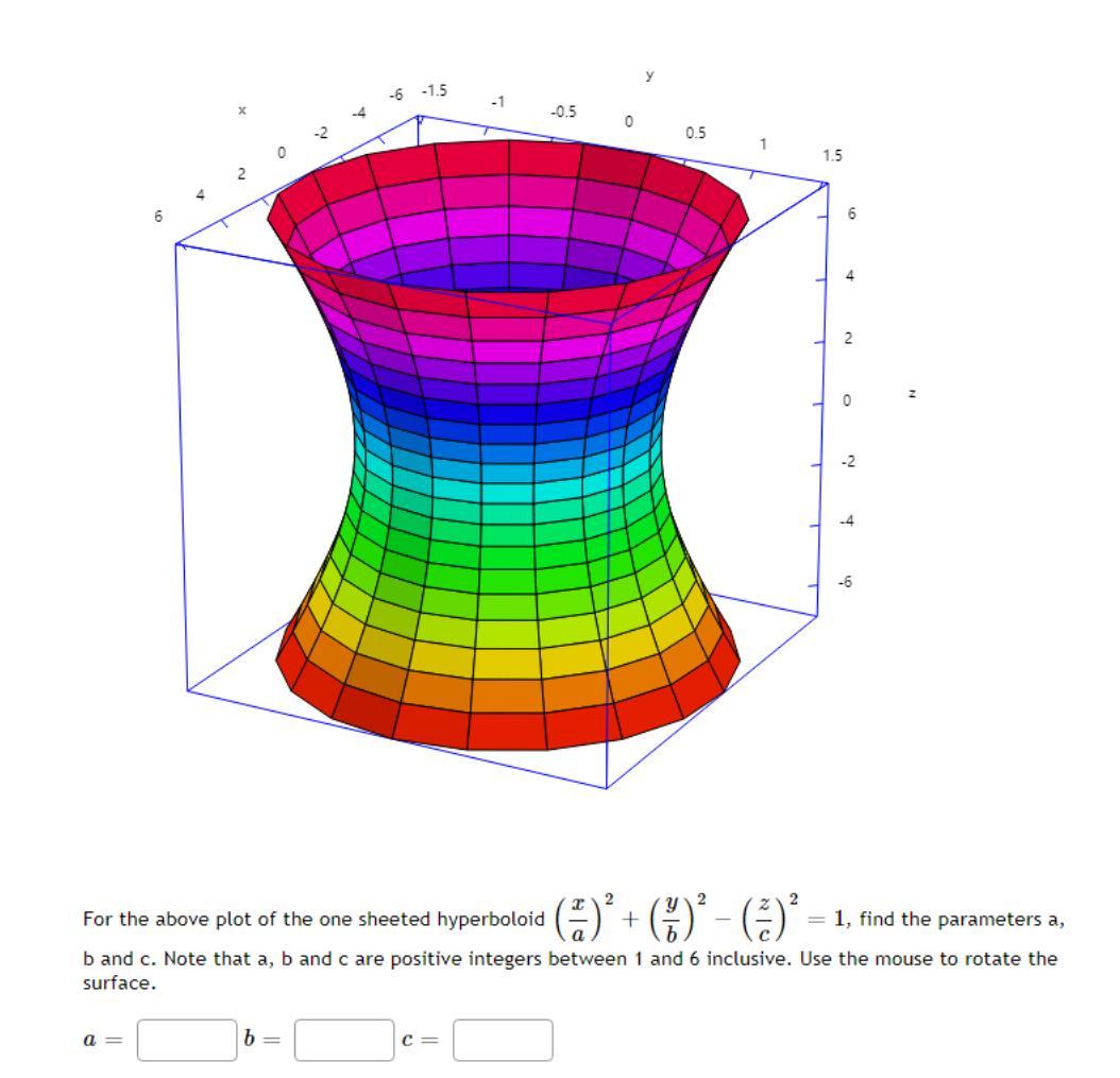 Solved For the above plot of the one sheeted hyperboloid | Chegg.com