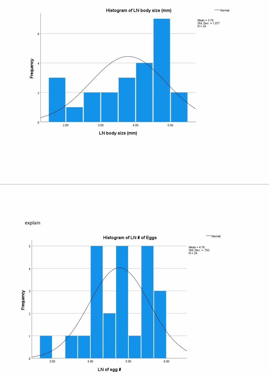 Solved i need help explaining the results of each graph from | Chegg.com