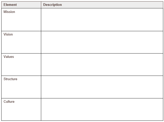 Solved Wk 1 Apply: Degree of Alignment Advanced Organizer | Chegg.com