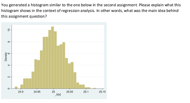 Solved You generated a histogram similar to the one below in | Chegg.com