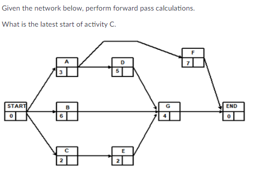 Solved Given the network below, perform forward pass | Chegg.com