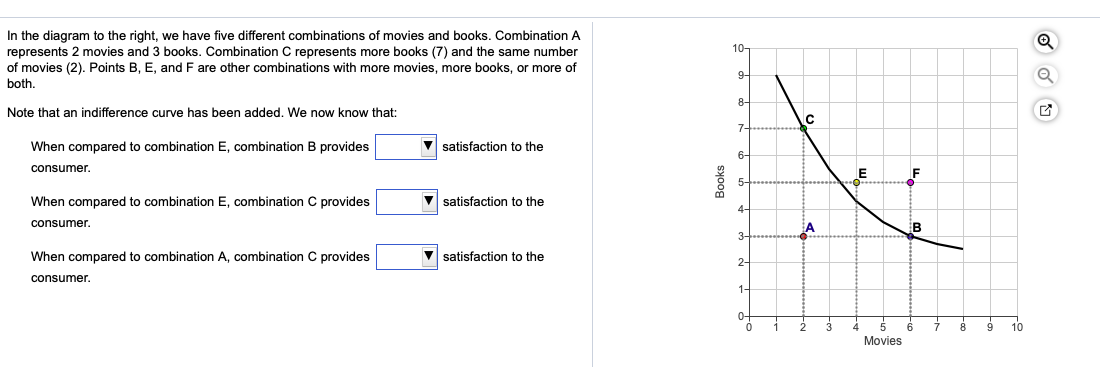 Solved 10 In the diagram to the right, we have five | Chegg.com | Chegg.com