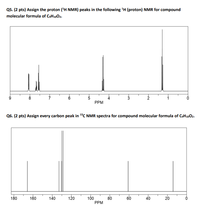 Solved Q5. (2 pts) Assign the proton ( 1H NMR) peaks in the | Chegg.com
