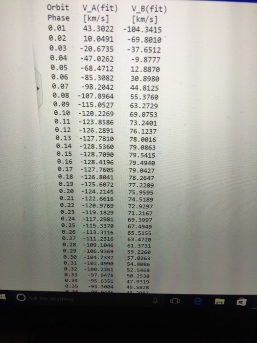 Solved Determine orbit elements for a double-lined | Chegg.com