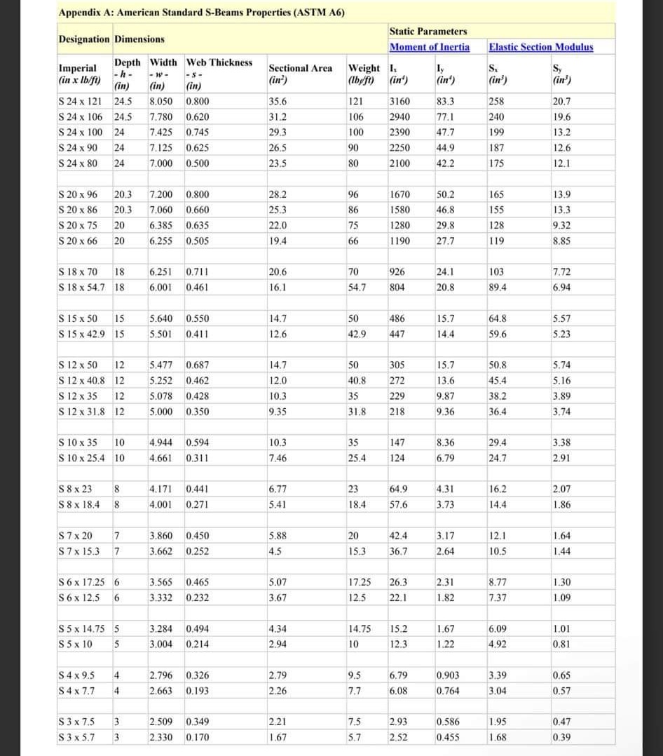 Solved Problem 2 (40 pts total): A concept aircraft with a | Chegg.com
