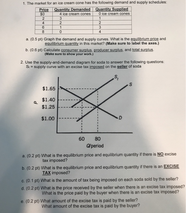 Solved 1. The market for an ice cream cone has the following | Chegg.com