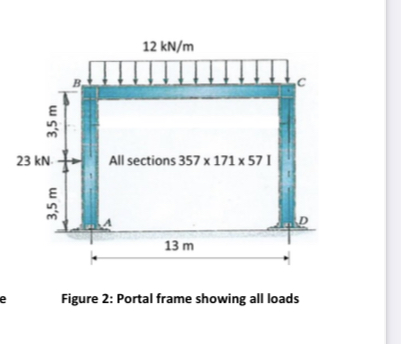 Solved for the frame ABCD in figure 2 and using SLOPE | Chegg.com