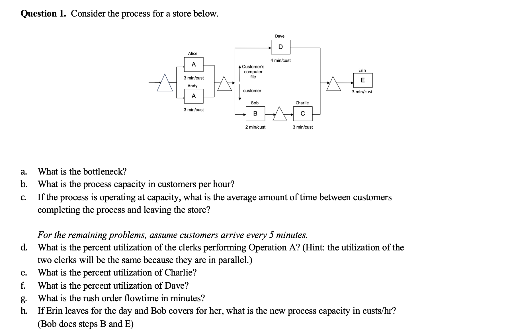 Solved Question 1. Consider the process for a store below. | Chegg.com