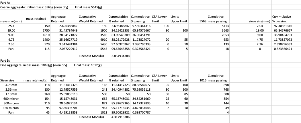 Solved Plot the gradation. Plot the grain size •limits | Chegg.com