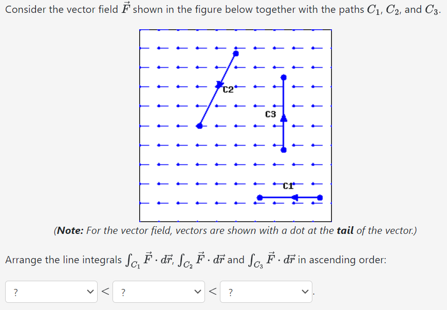 Solved Consider the vector field vec(F) ﻿shown in the figure | Chegg.com