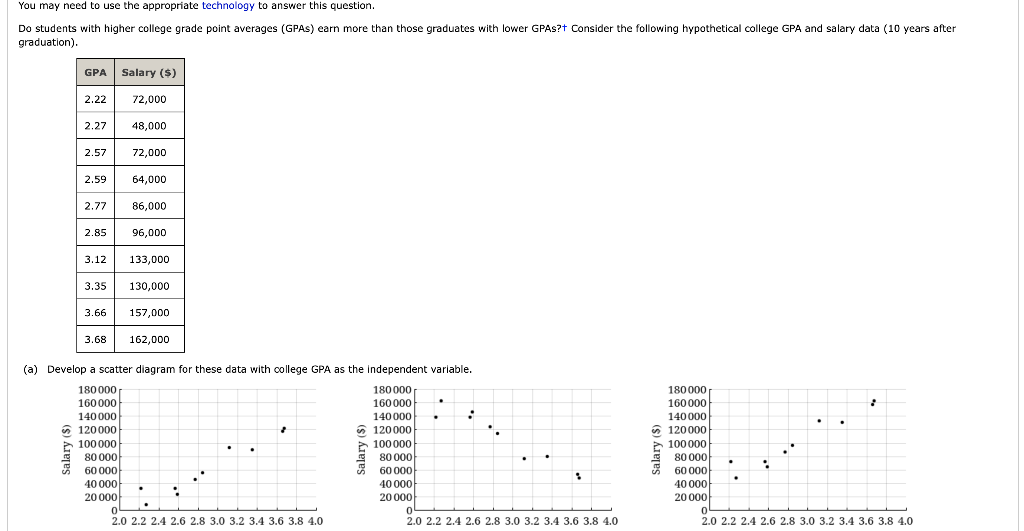 Solved You may need to use the appropriate technology to | Chegg.com