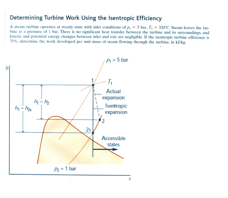 Solved Determining Turbine Work Using the Isentropic | Chegg.com