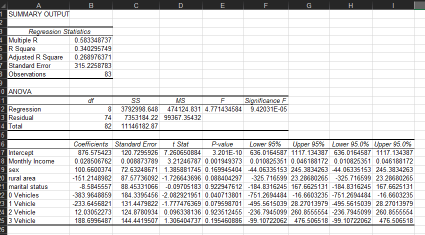 Solved answer all parts please H) ﻿Interpret | Chegg.com