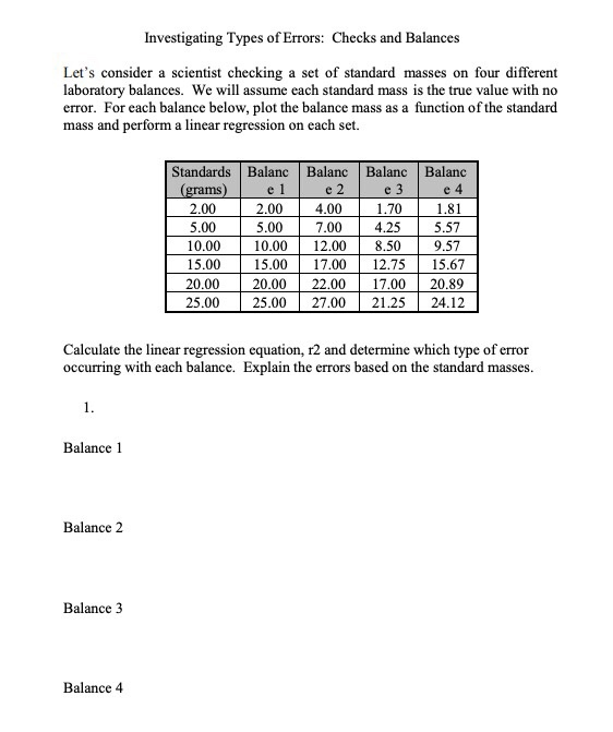 Solved Linear Regression & Correlation Coefficient Practice | Chegg.com