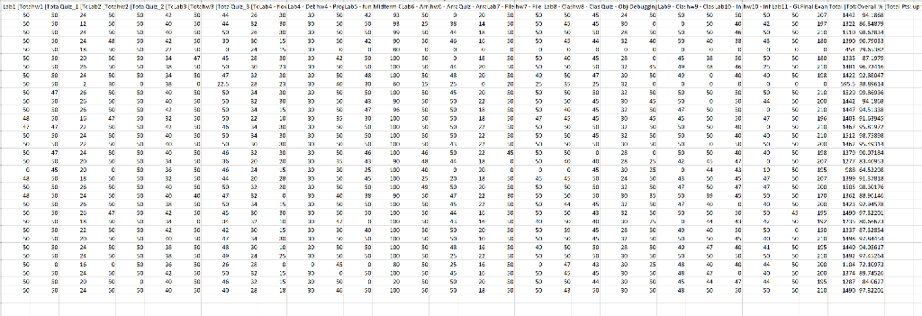 Solved In Python write a program to load a given dataset | Chegg.com