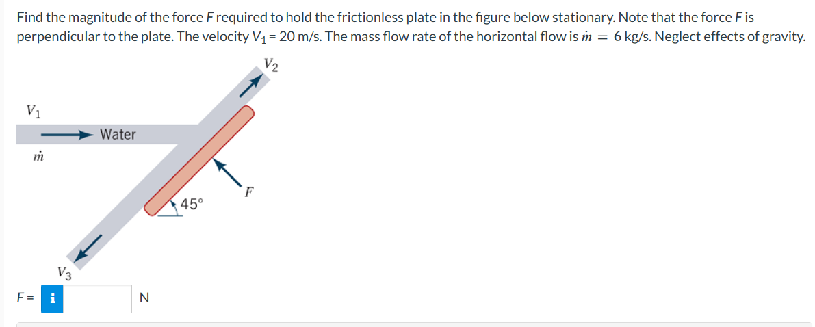 Solved Find the magnitude of the force F required to hold | Chegg.com