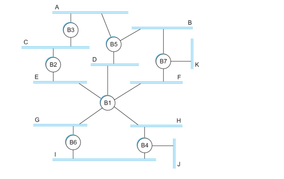 Solved Question1Given the network of bridges in figure, and | Chegg.com