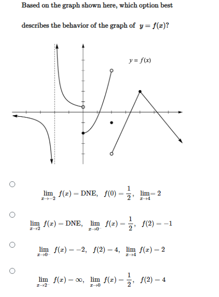 Solved Based on the graph shown here, which option best | Chegg.com