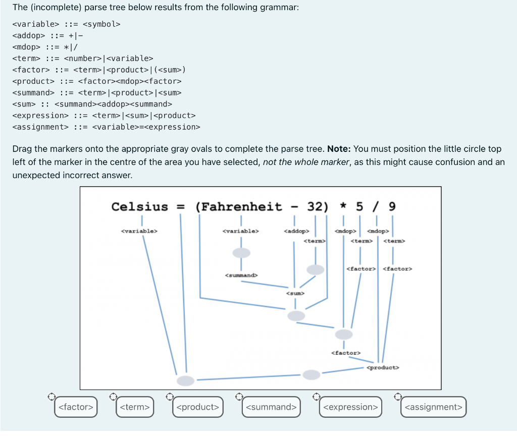 Solved The (incomplete) parse tree below results from the | Chegg.com