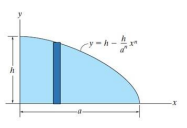Solved If a vertical rectangular strip is chosen, then what | Chegg.com