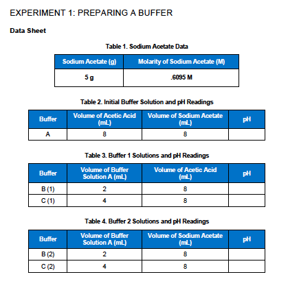 Solved Procedure 1. Place a weigh boat on the digital scale | Chegg.com