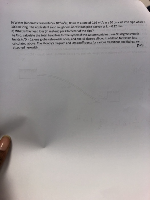 Solved 9) Water (Kinematic viscosity V- 10 m2/s) flows at a | Chegg.com