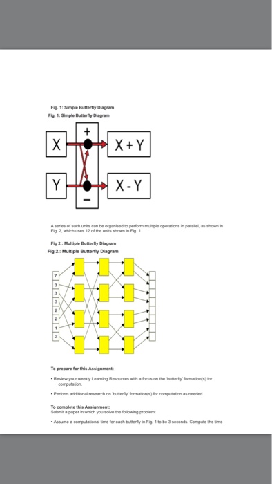 Fig 11 Simple Butterfly Diagram Fig 1:Simple Buterny | Chegg.com