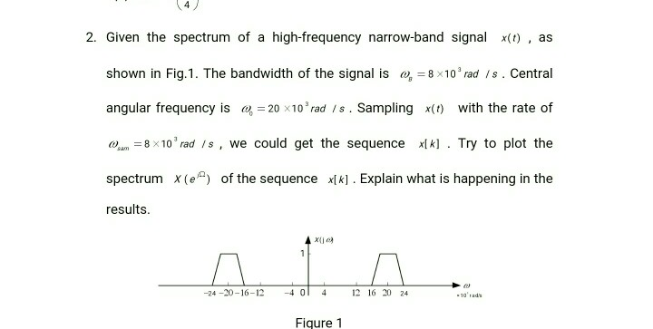 Solved 2. Given the spectrum of a high-frequency narrow-band | Chegg.com