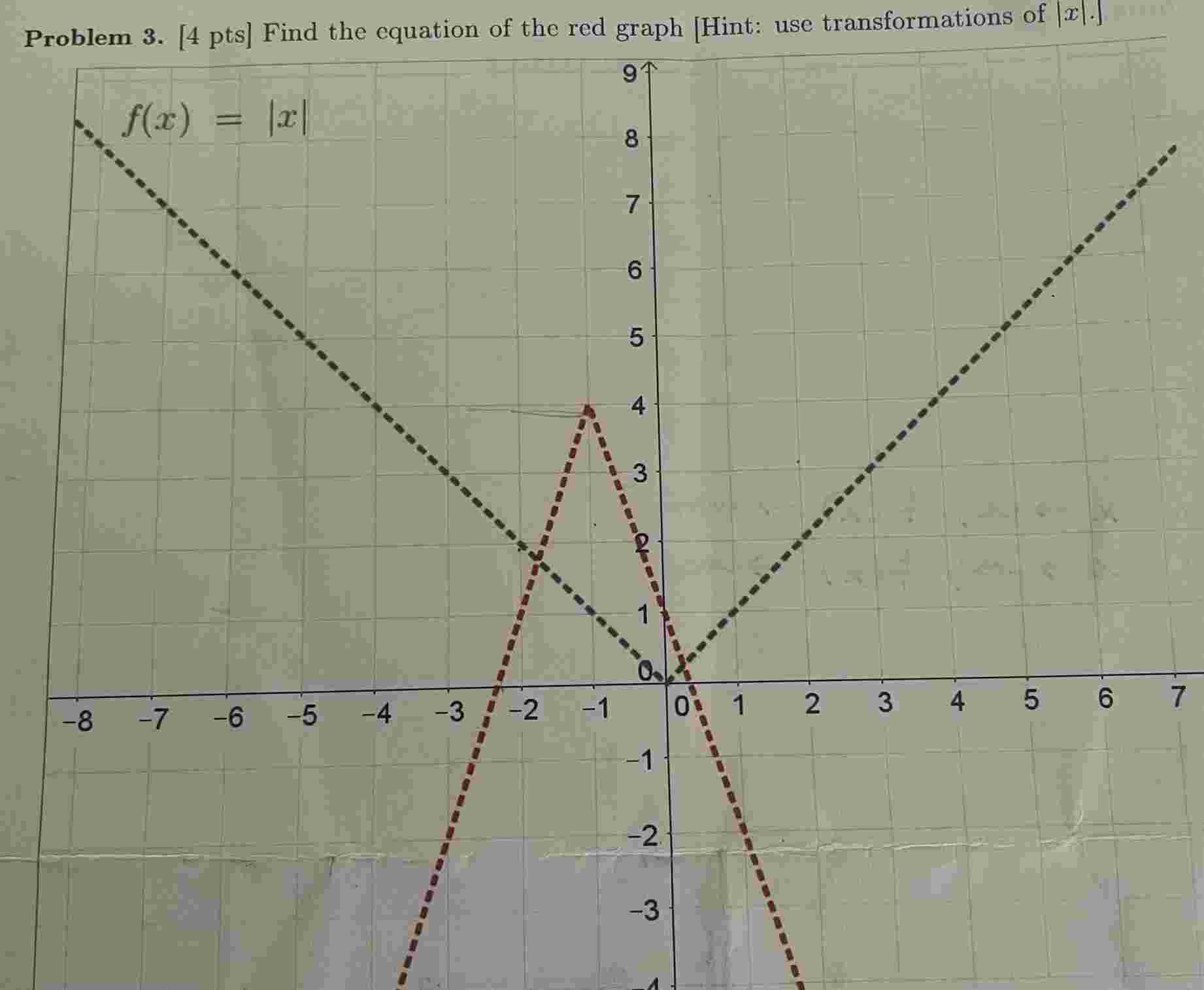 Solved Find the equation of the red graph [Hint: use | Chegg.com