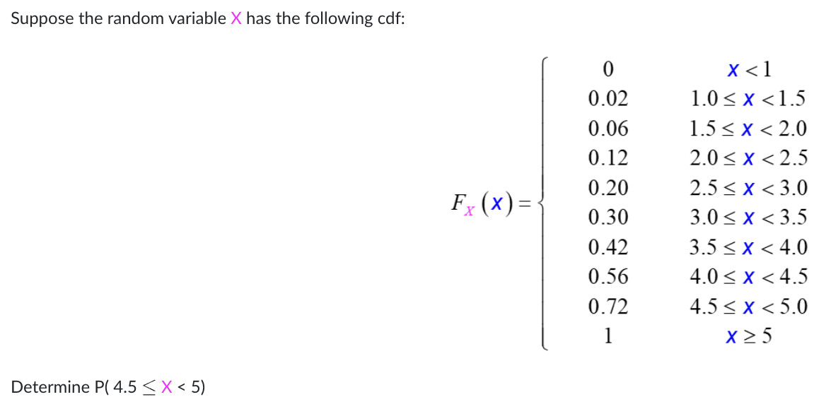 Solved Suppose the random variable X has the following cdf: | Chegg.com
