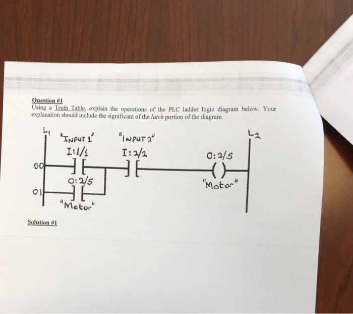 Solved Question #1 Using a Truth Table, explain the | Chegg.com