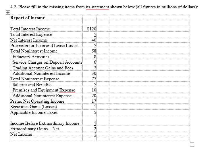 Solved 4.2. Please fill in the missing items from its | Chegg.com