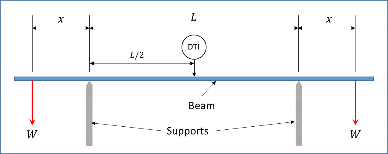 Task 2: Young’s Modulus from a Flexural test Using | Chegg.com