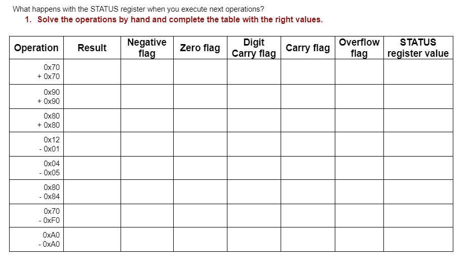 Solved What happens with the STATUS register when you | Chegg.com