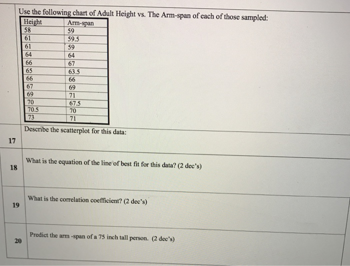 Solved Use the following chart of Adult Height vs. The | Chegg.com