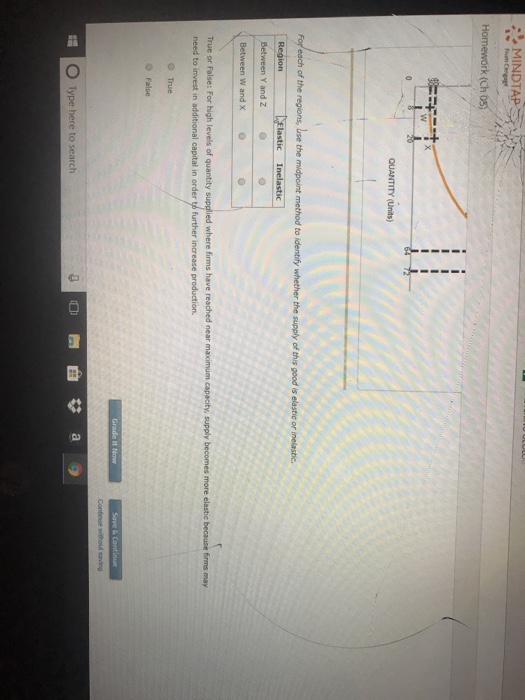 Solved Homework (Ch 05) The following graph shows the supply | Chegg.com Solved Homework (Ch 05) The following graph shows the supply | Chegg.com