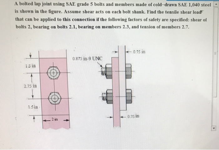 Solved A bolted lap joint using SAE grade 5 bolts and | Chegg.com