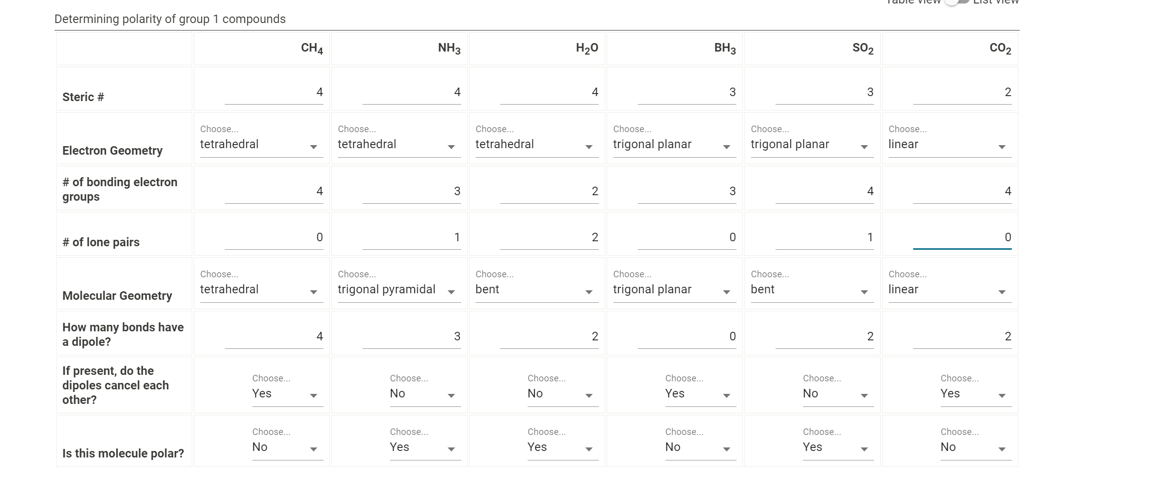 Solved Determining polarity of group 1 compounds | Chegg.com