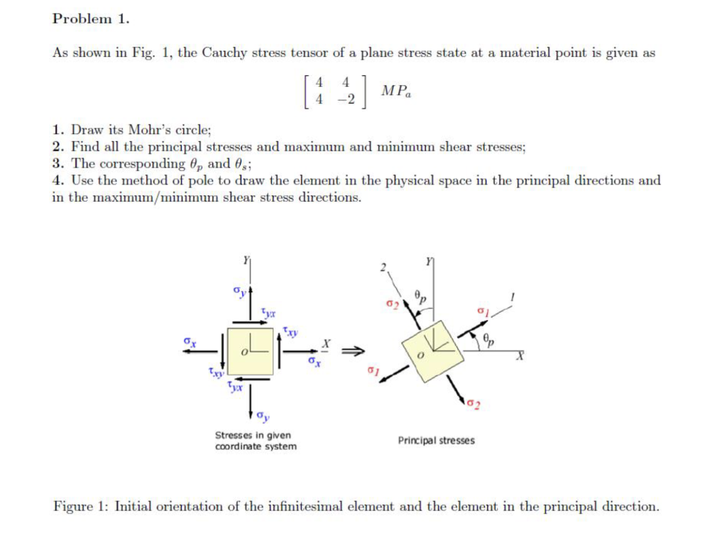 Solved As shown in Fig. 1, the Cauchy stress tensor of a | Chegg.com