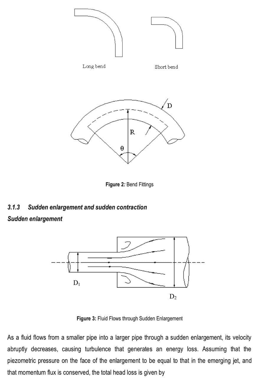 Solved 3.0 THEORY When fluid flow through typical pipe | Chegg.com