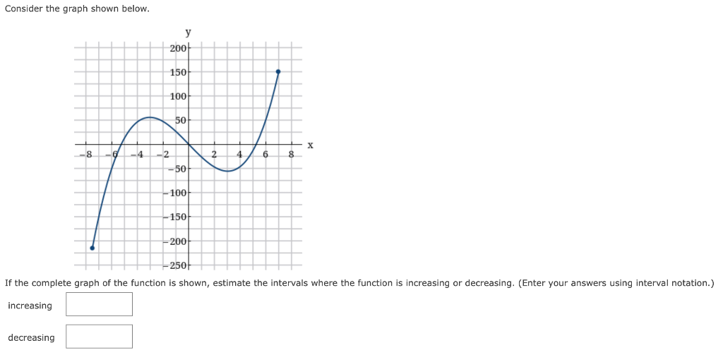 Solved If the complete graph of the function is shown, | Chegg.com