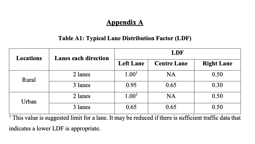 Solved For the construction of six lane highway in rural | Chegg.com