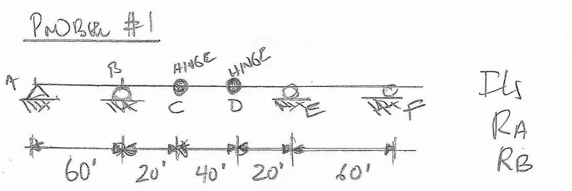 Solved PROBE #1 B HINGE С D f Ils RA Rß 60 20' 40'. 201 | Chegg.com
