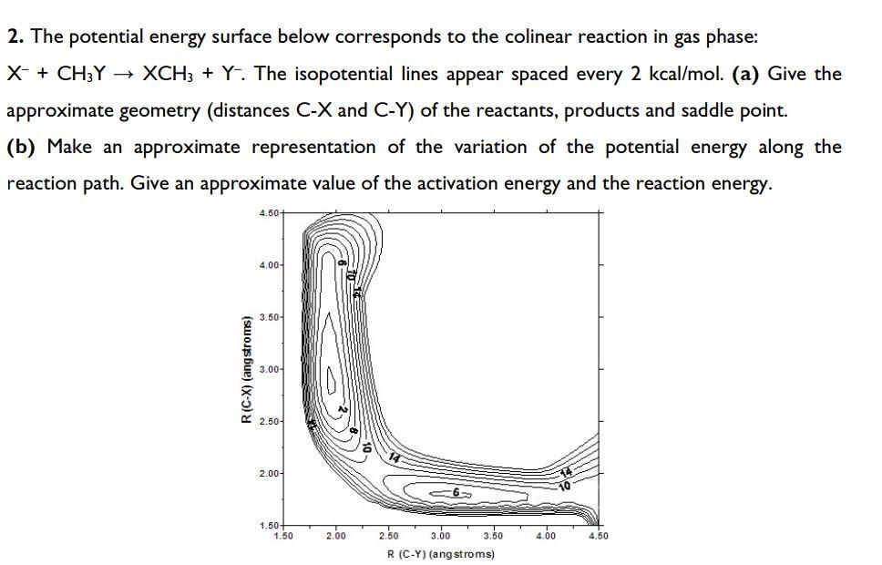 2. The potential energy surface below corresponds to | Chegg.com