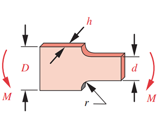 Solved For a filleted flat bar loaded in bending similar to | Chegg.com
