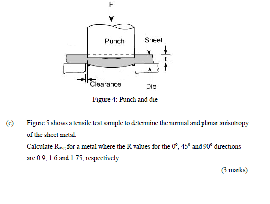 Punch And Die Clearance