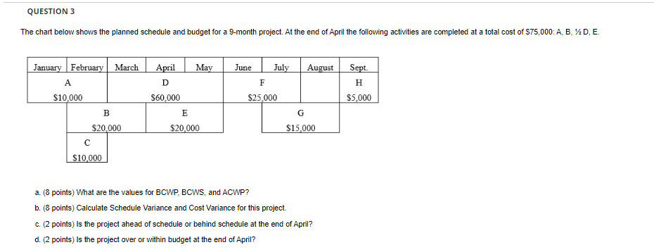 Solved a. (8 points) What are the values for BCWP, BCWS, and | Chegg.com
