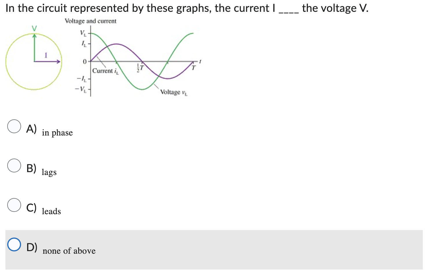 Solved In the circuit represented by these graphs, the | Chegg.com